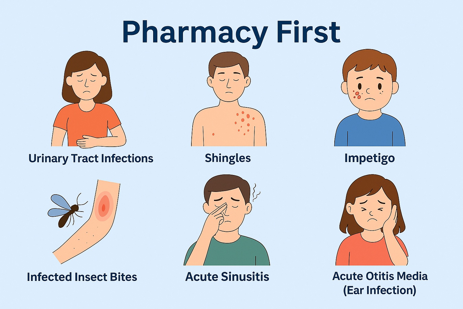 NHS Pharmacy First - Murrays Chemist